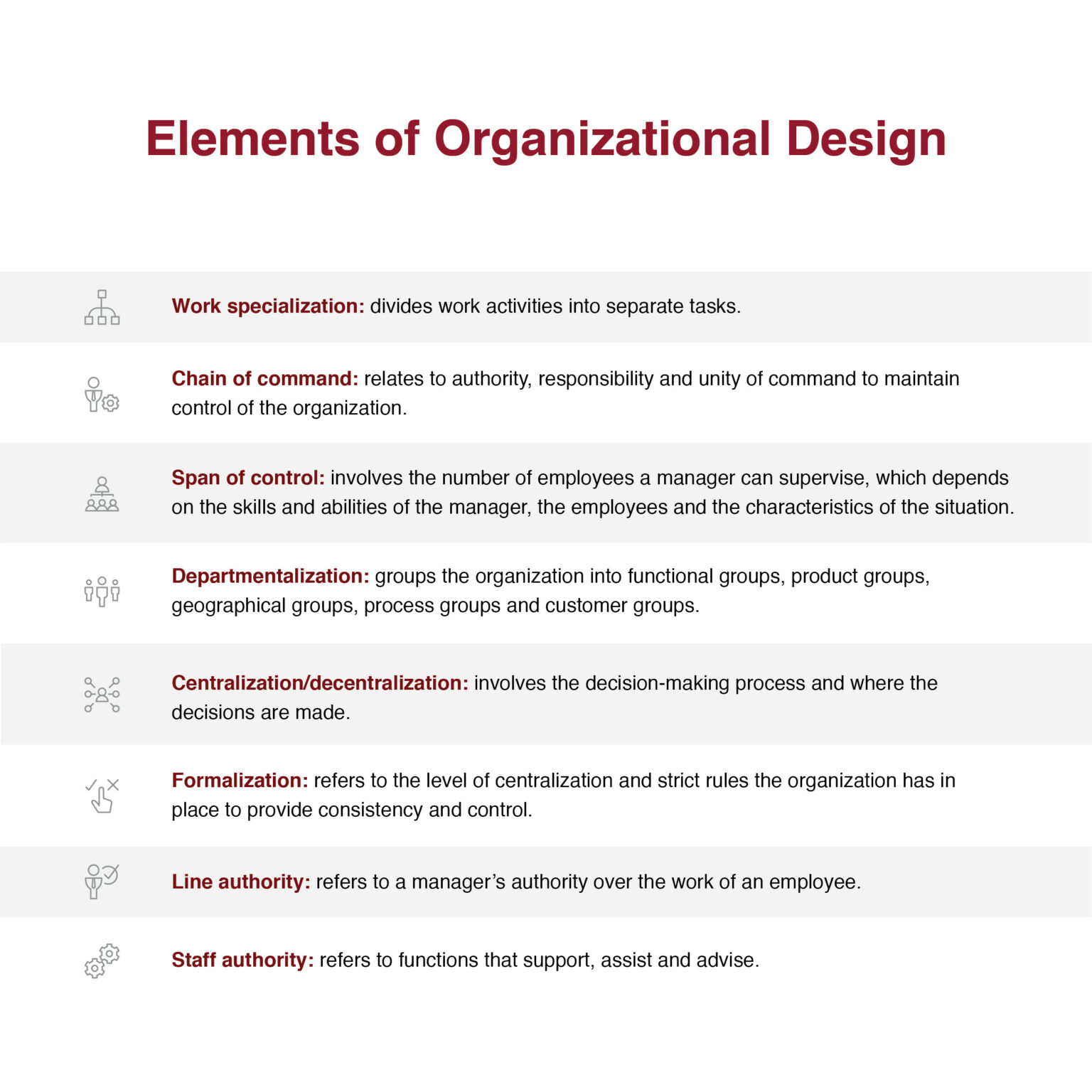 What Are the Four Functions of Management?