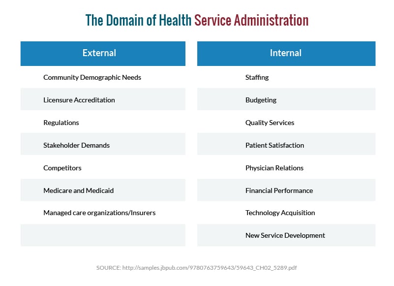 What is the Hierarchy in Hospitals?